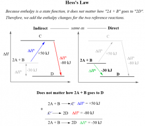 Hess's Law Practice Problems - Chemistry Steps
