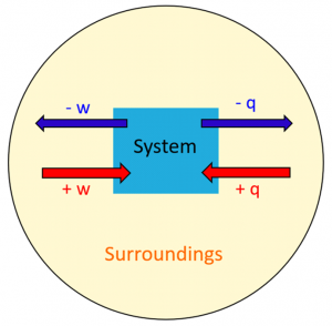 Energy Related to Heat and Work - Chemistry Steps