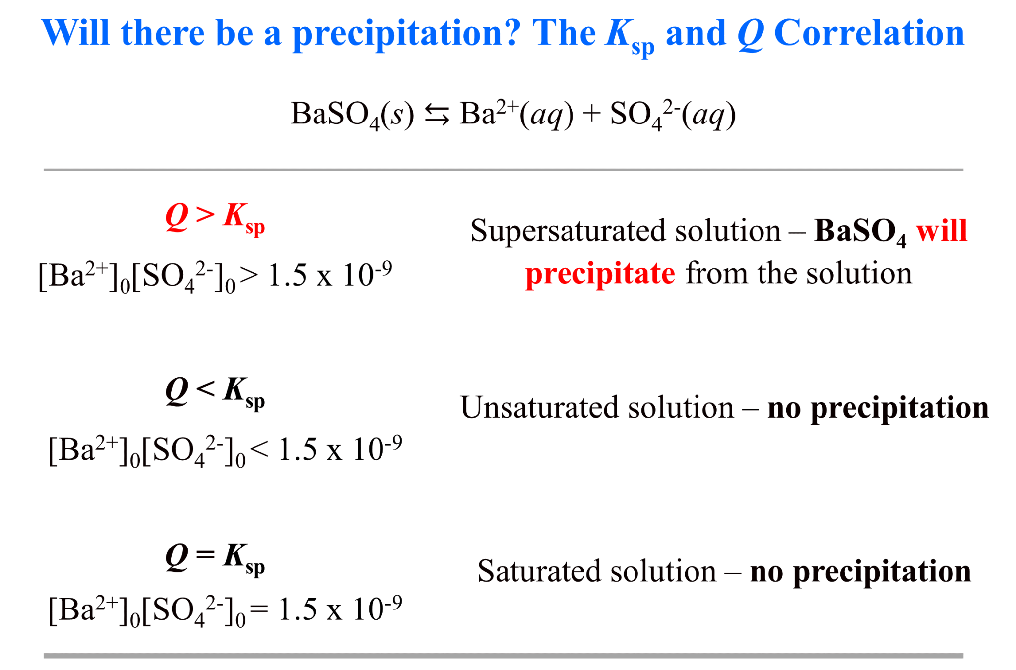 Will a Precipitate Form at the Given Concentrations? Ksp and Q ...