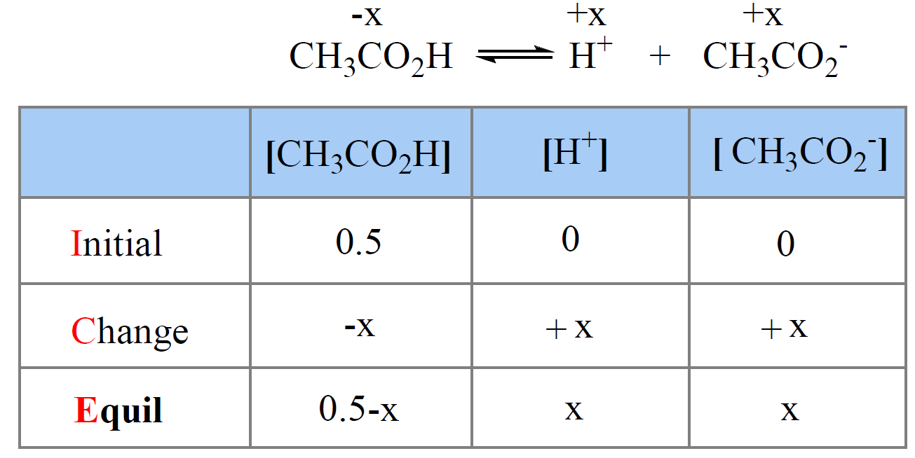 The Common Ion Effect Chemistry Steps The Common Ion Effect Chemistry Steps