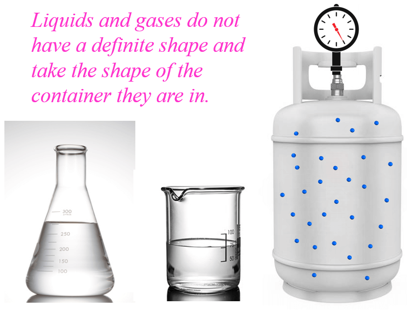 States Of Matter Solid Liquid Gas And Plasma Chemistry Steps States Of Matter Solid Liquid Gas And Plasma Chemistry Steps