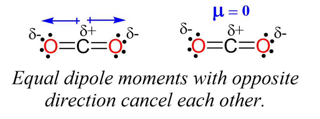 CO2 Polar or Nonpolar - Chemistry Steps